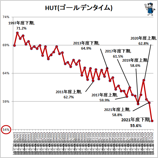 日テレもtbsも主要テレビ局の複数年にわたる視聴率推移最新 ガベージニュース