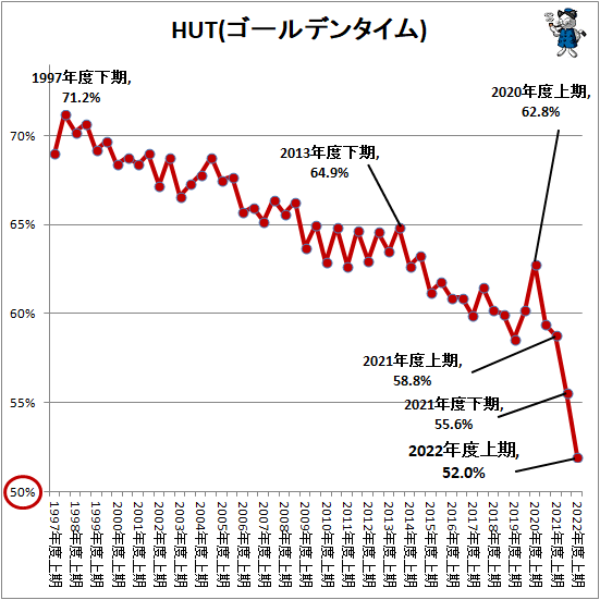 日テレもtbsも主要テレビ局の複数年にわたる視聴率推移最新 ガベージニュース
